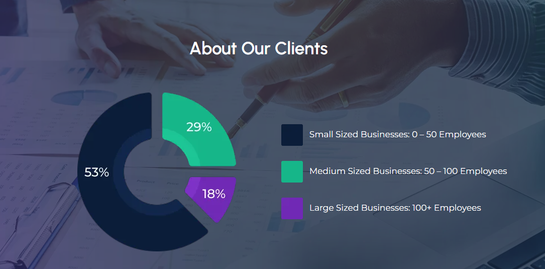 Avensure - Rectools.io