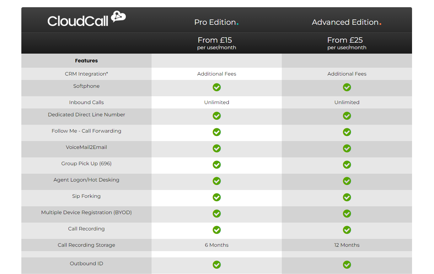 CloudCall - rectools