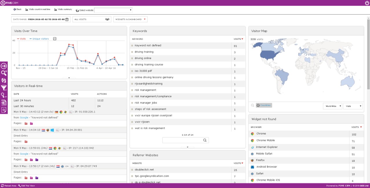 Five CRM - Rectools.io