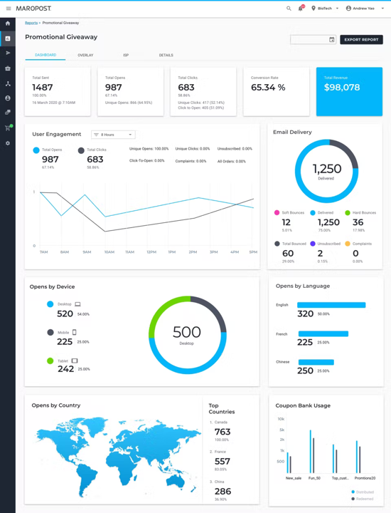Maropost - Rectools.io