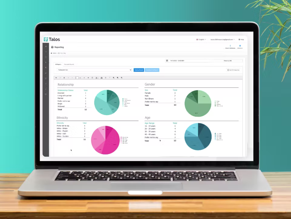 Talos360 - Rectools.io