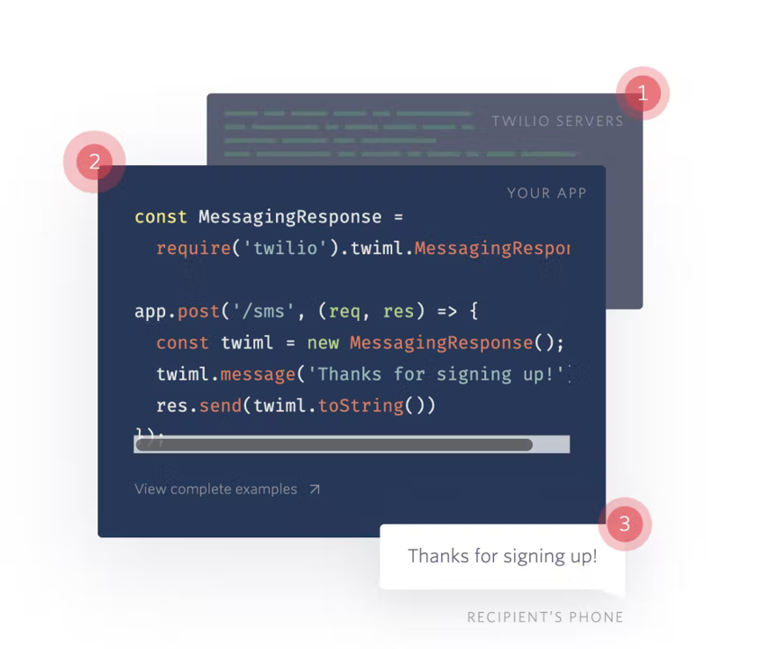 Twilio - Rectools.io