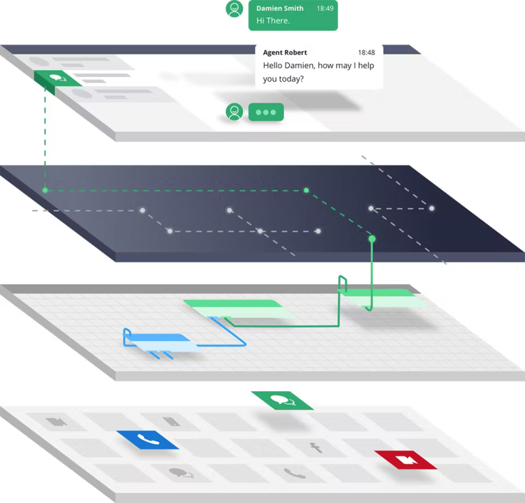 Twilio - Rectools.io