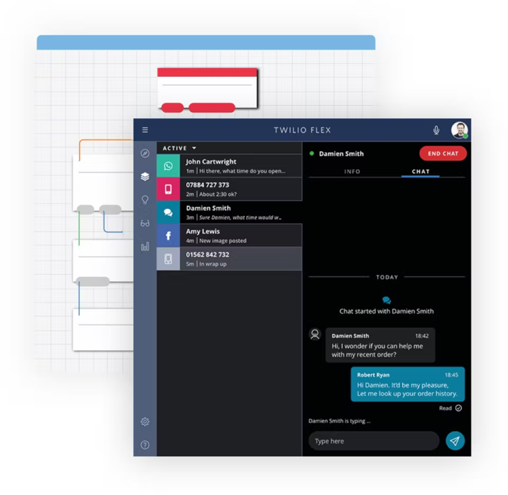 Twilio - Rectools.io