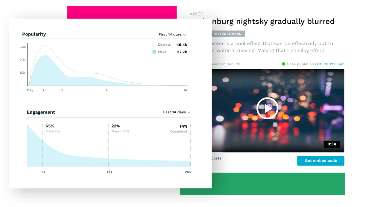 Flowplayer - Rectools.io