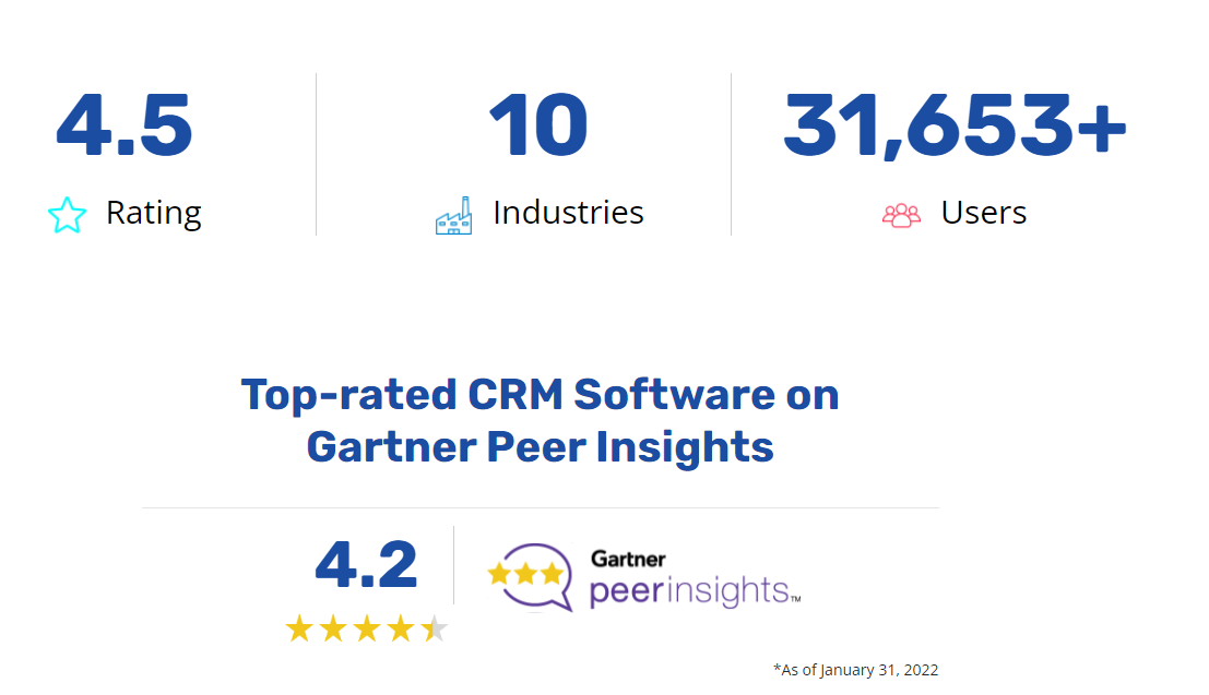 CentraHub CRM - Rectools.io