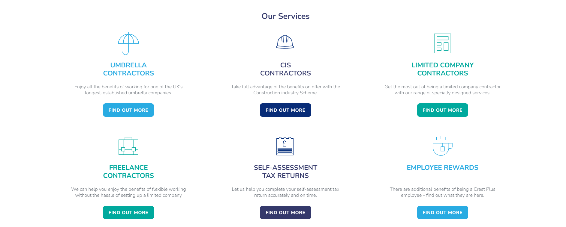 Crest Plus - Rectools.io