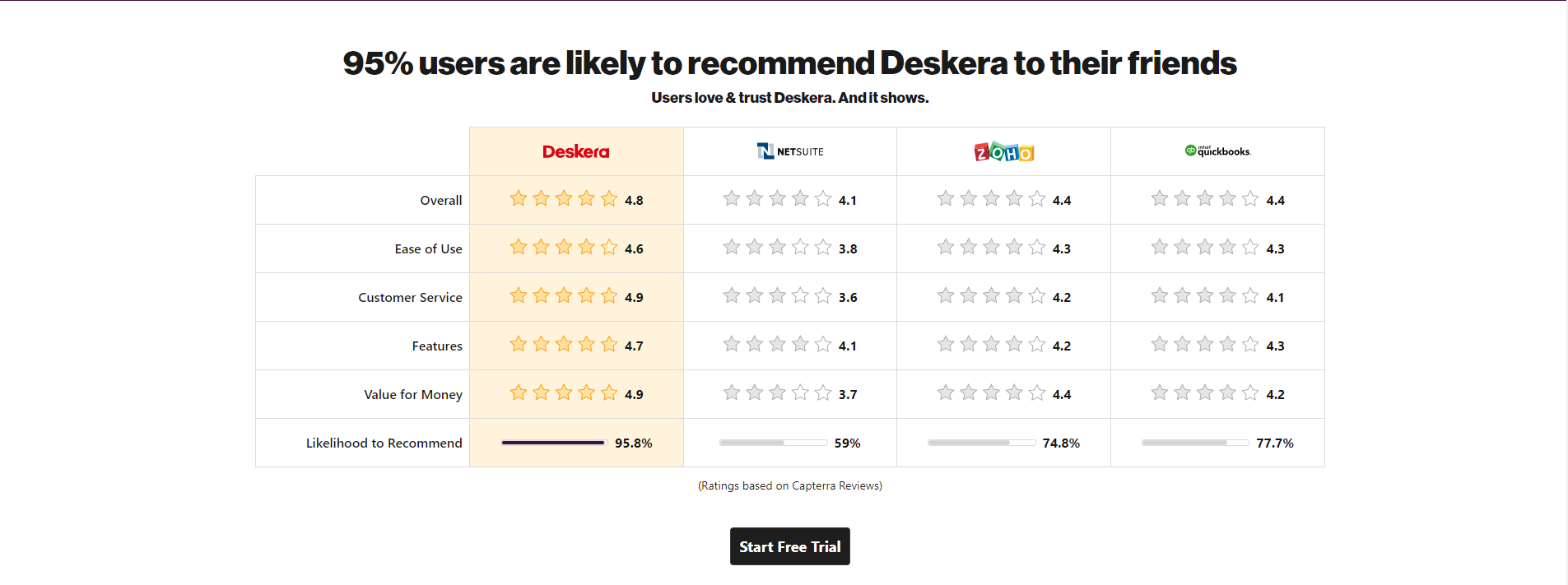 Deskera - Rectools.io