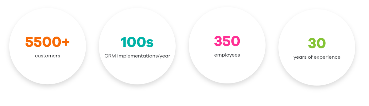 Lime CRM - Rectools.io