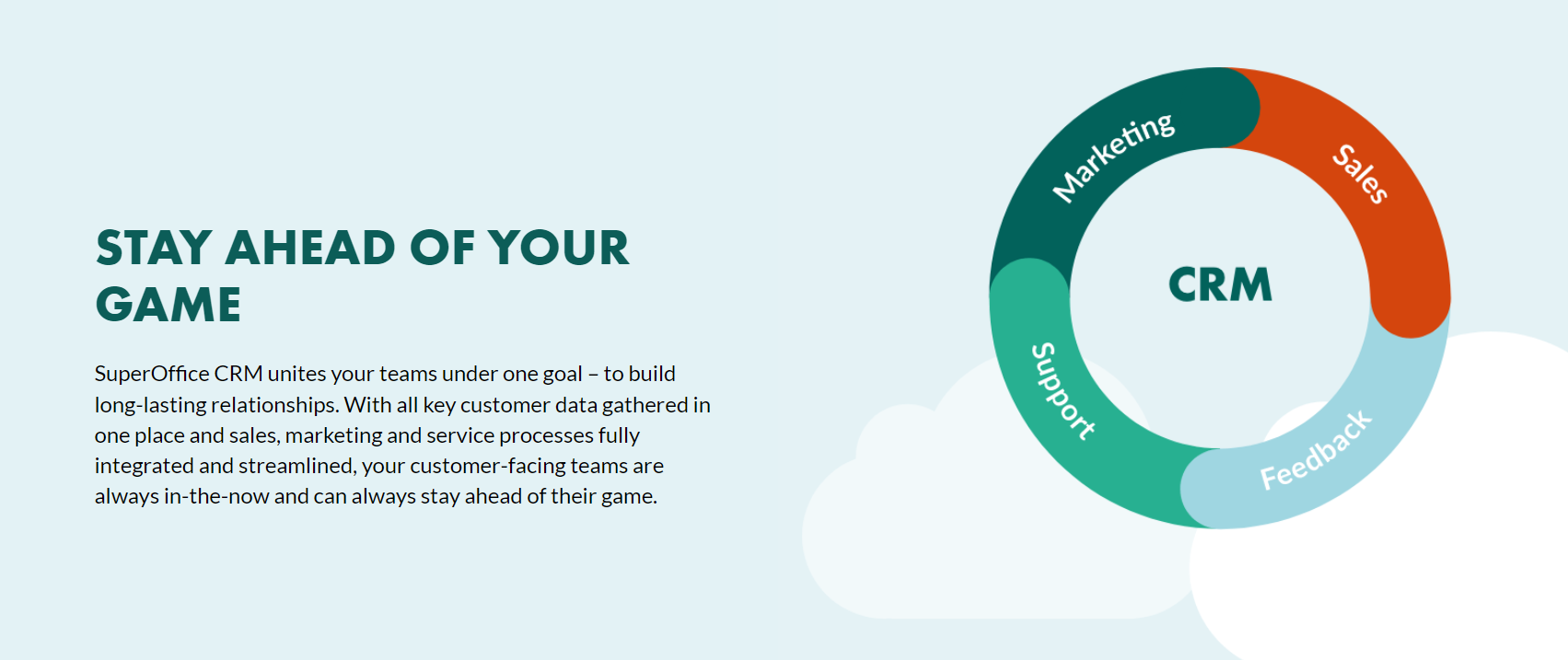 SuperOffice CRM - Rectools.io