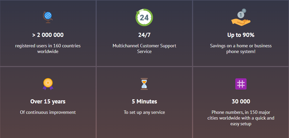 Zadarma - Rectools.io