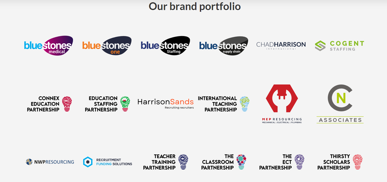 Bluestones Group - Rectools.io