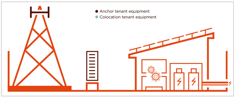 Helios Towers - Rectools.io