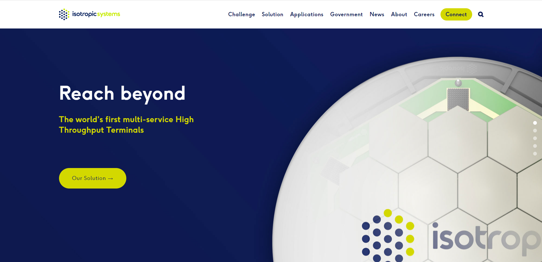 Isotropic Systems - Rectools.io