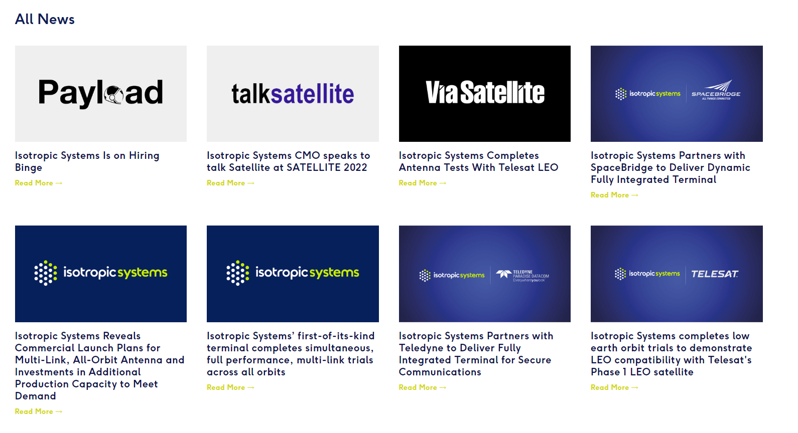 Isotropic Systems - Rectools.io