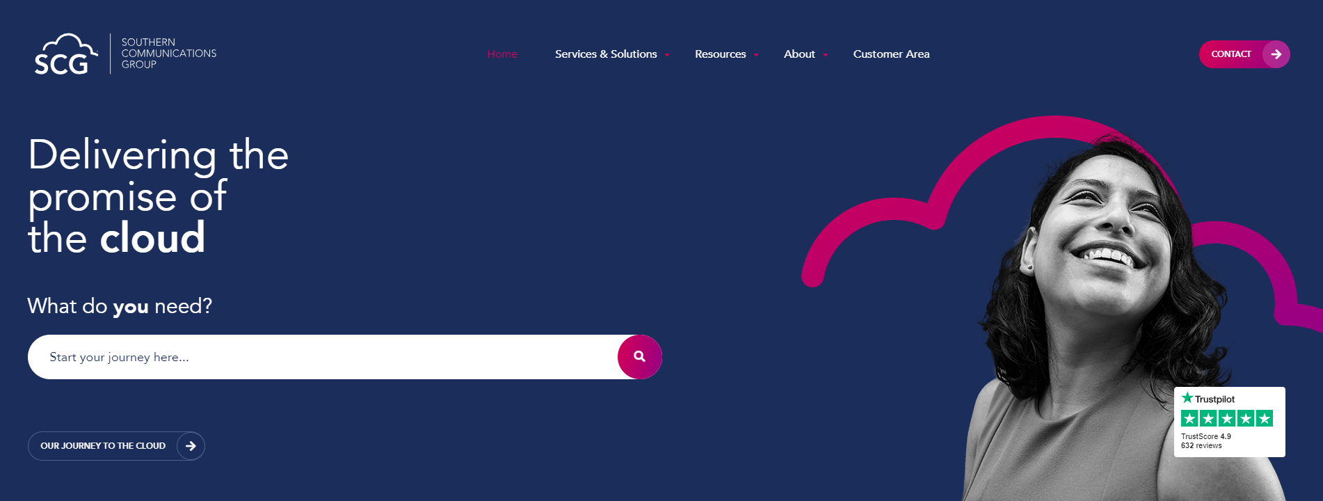 Southern Communications Group - Rectools.io