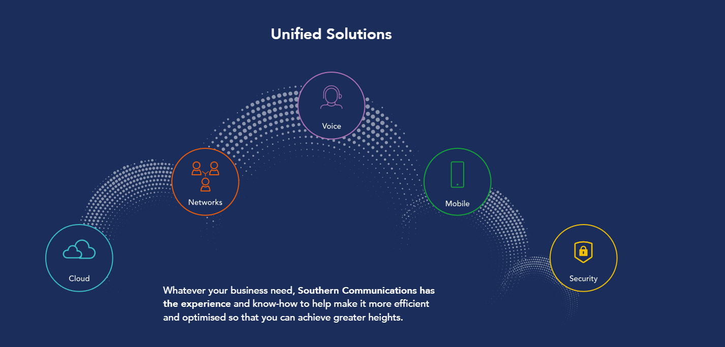 Southern Communications Group - Rectools.io