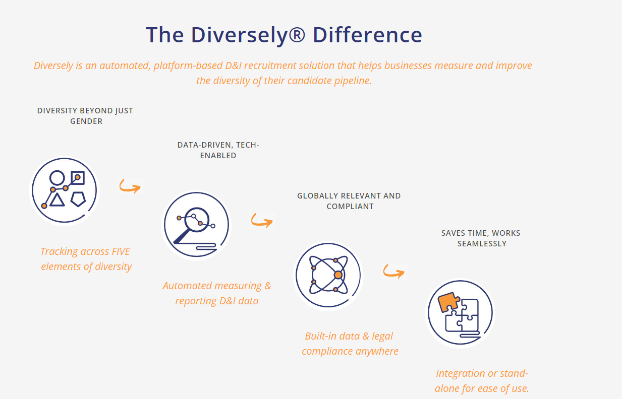 Diversely - Rectools.io