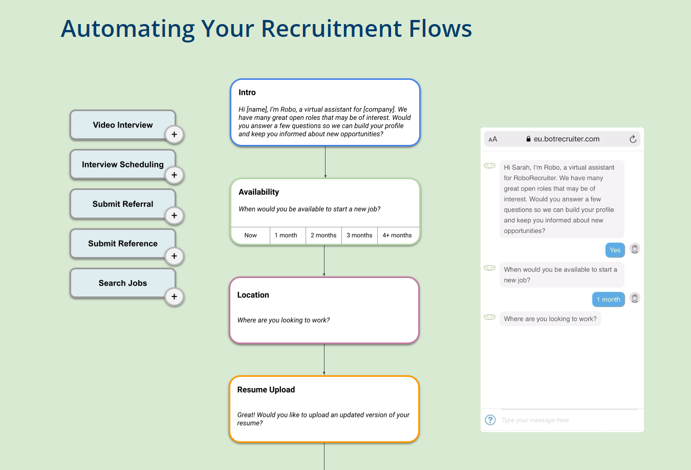 RoboRecruiter - Rectools.io