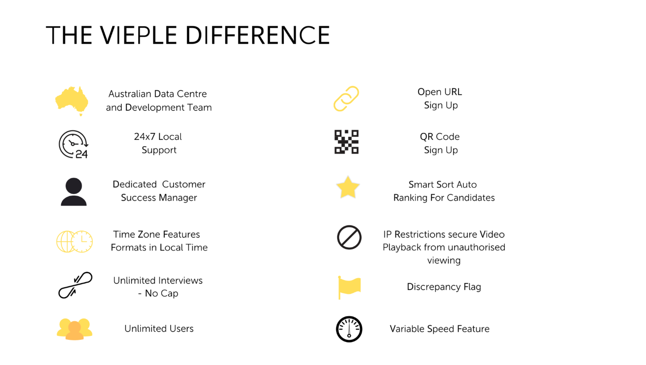 Vieple - Rectools.io