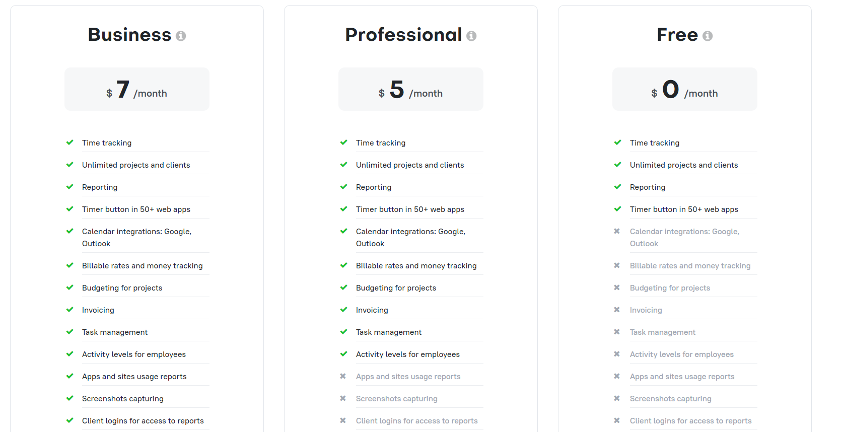 TMetric - Rectools.io