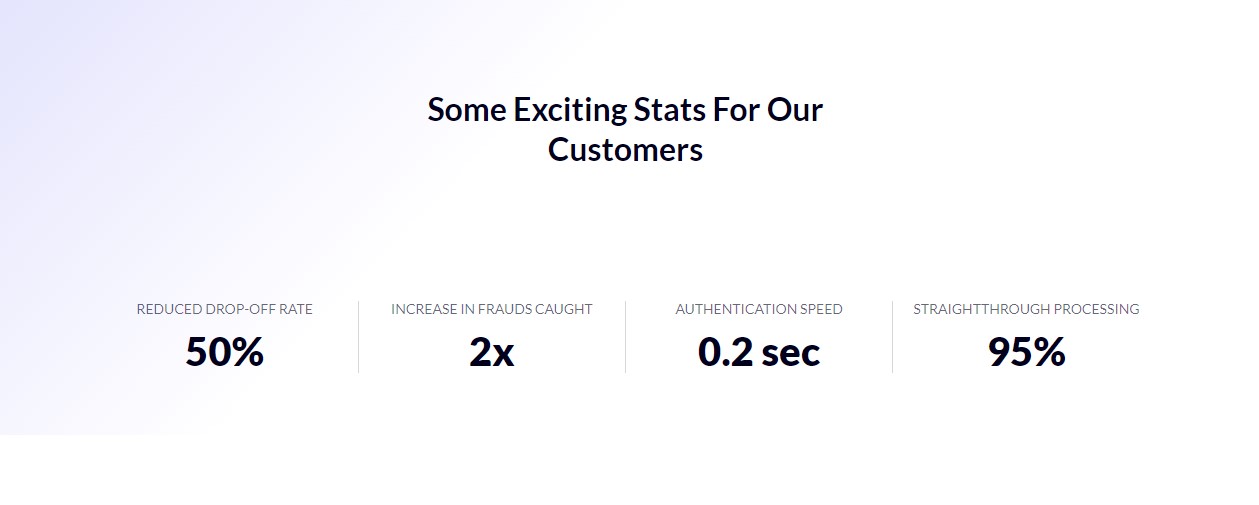 HyperVerge - Rectools.io