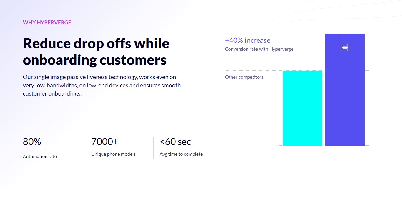 HyperVerge - Rectools.io