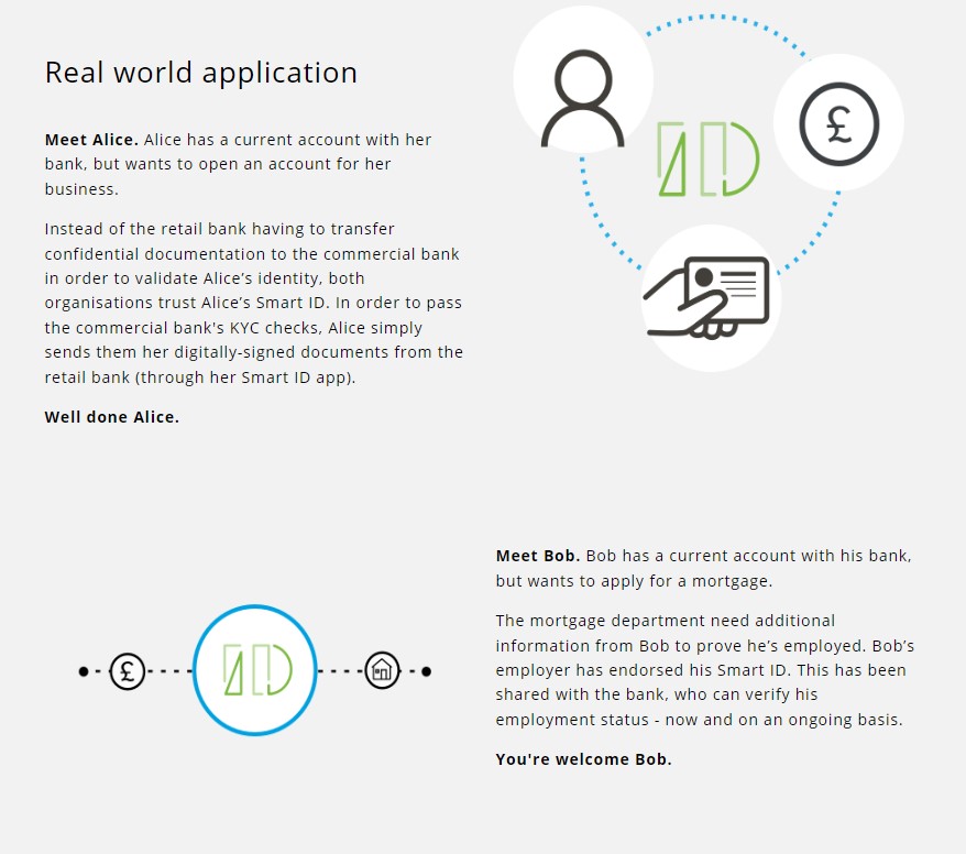 Smart ID by Deloitte - Rectools.io