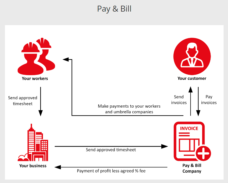 Fair Pay Services - Rectools.io