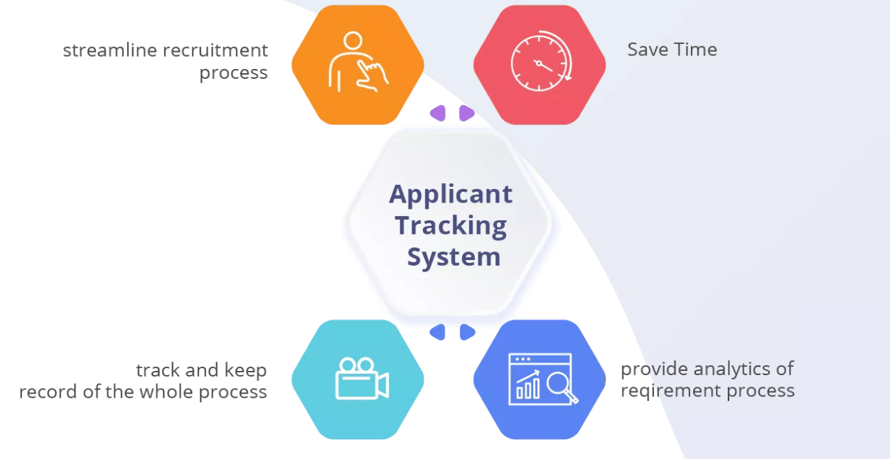employAstar - Rectools.io