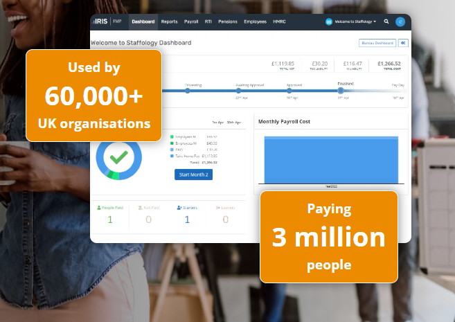 IRIS Software Group - Rectools.io