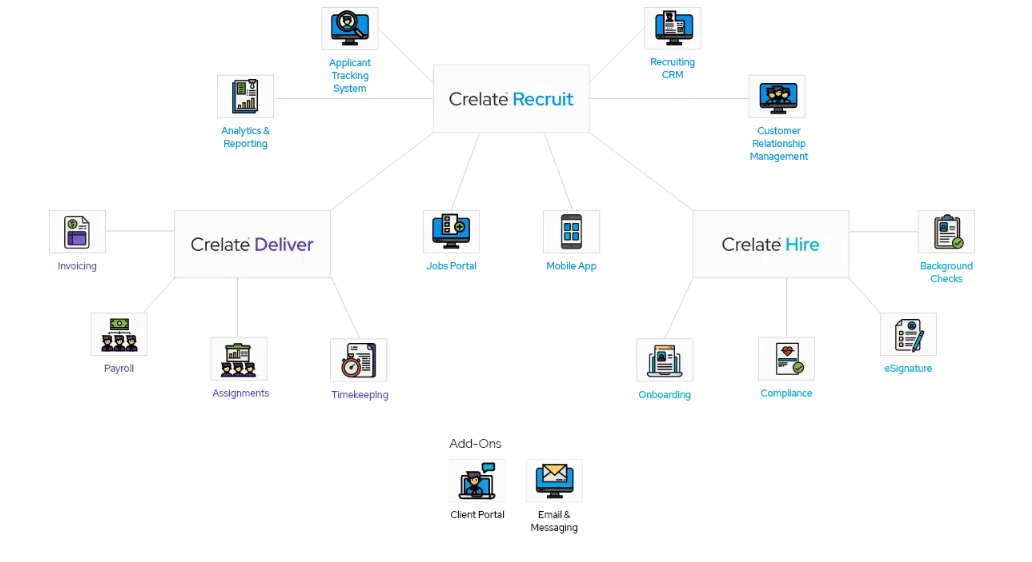 Crelate - Rectools.io