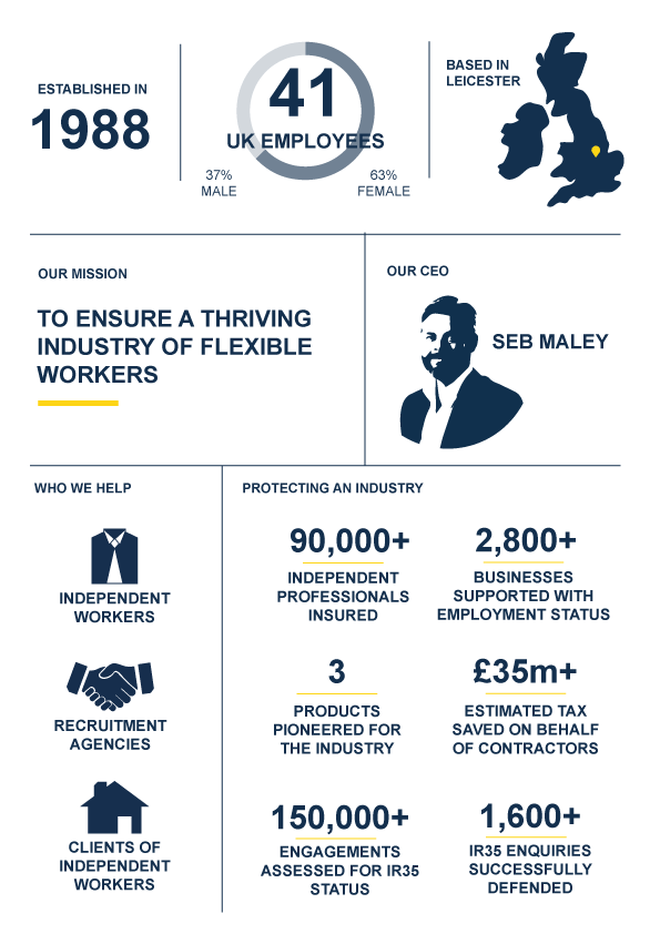 Qdos Contractor - Rectools.io