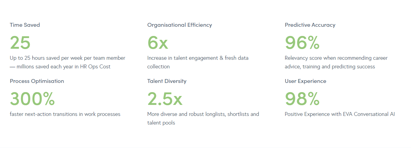 EVA.AI - Rectools.io