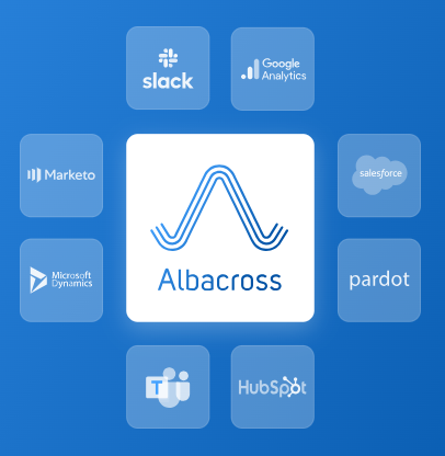 Albacross - Rectools.io