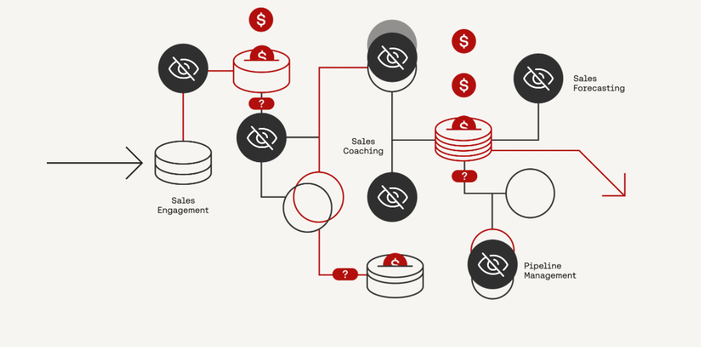 Outreach - Rectools.io