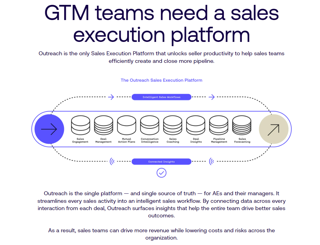 Outreach - Rectools.io