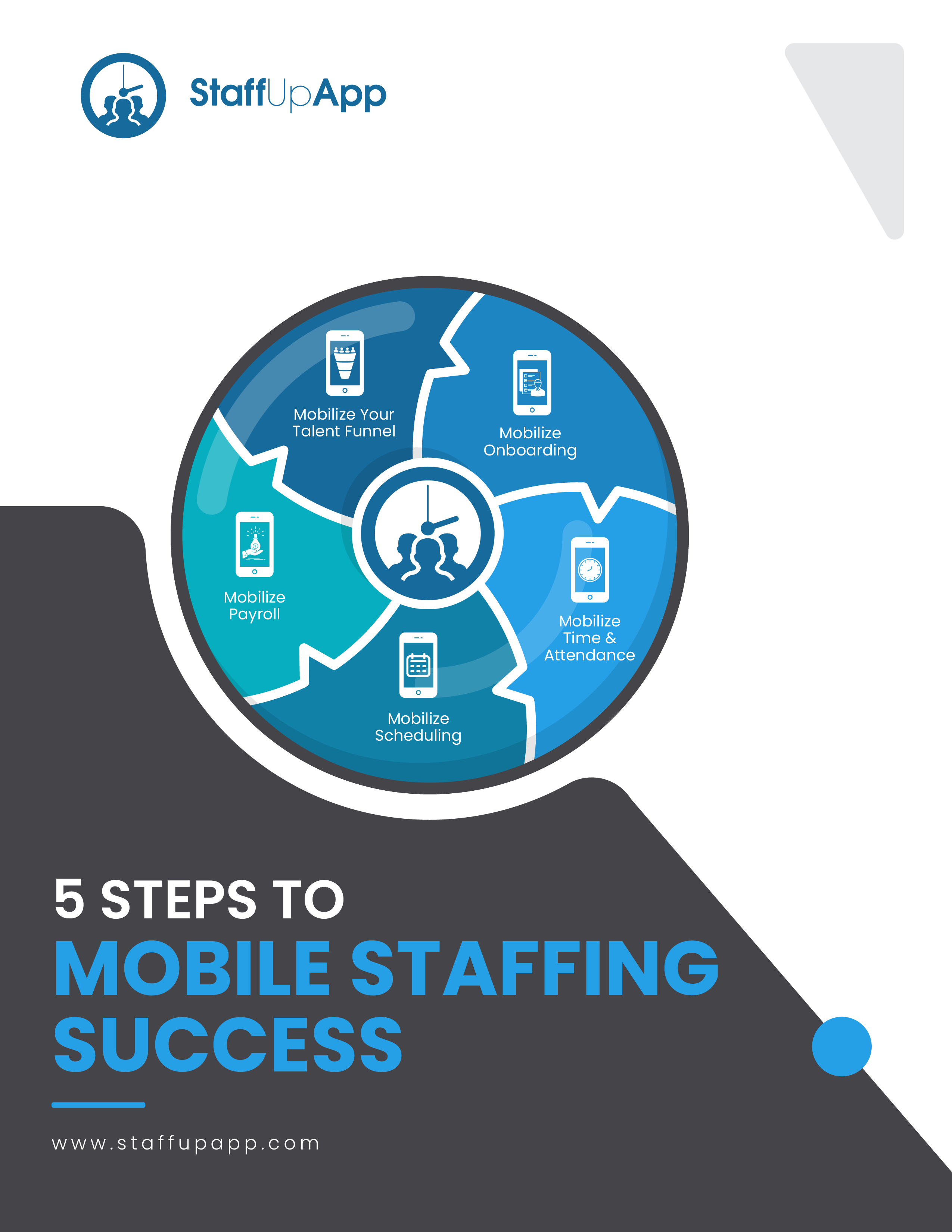 StaffUpApp - Rectools.io